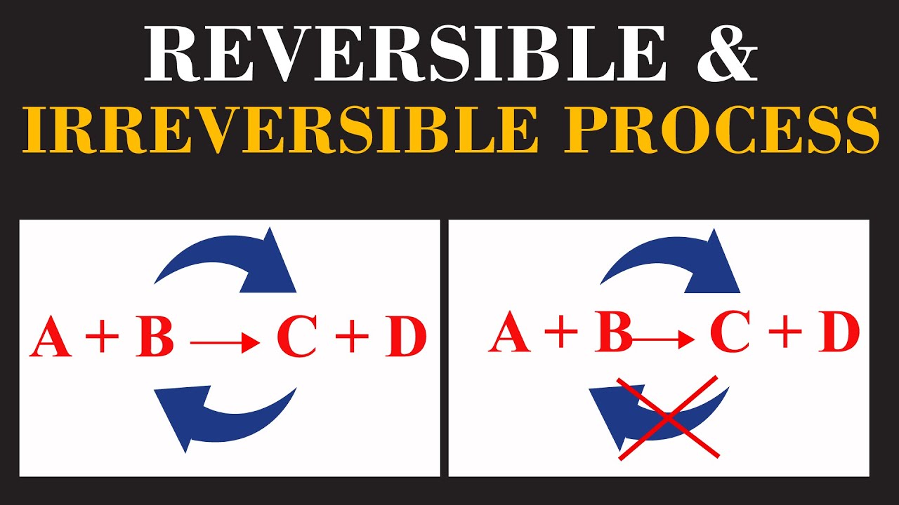 Entropy of Reversible & Irreversible Process | Chemical Thermodynamics ...