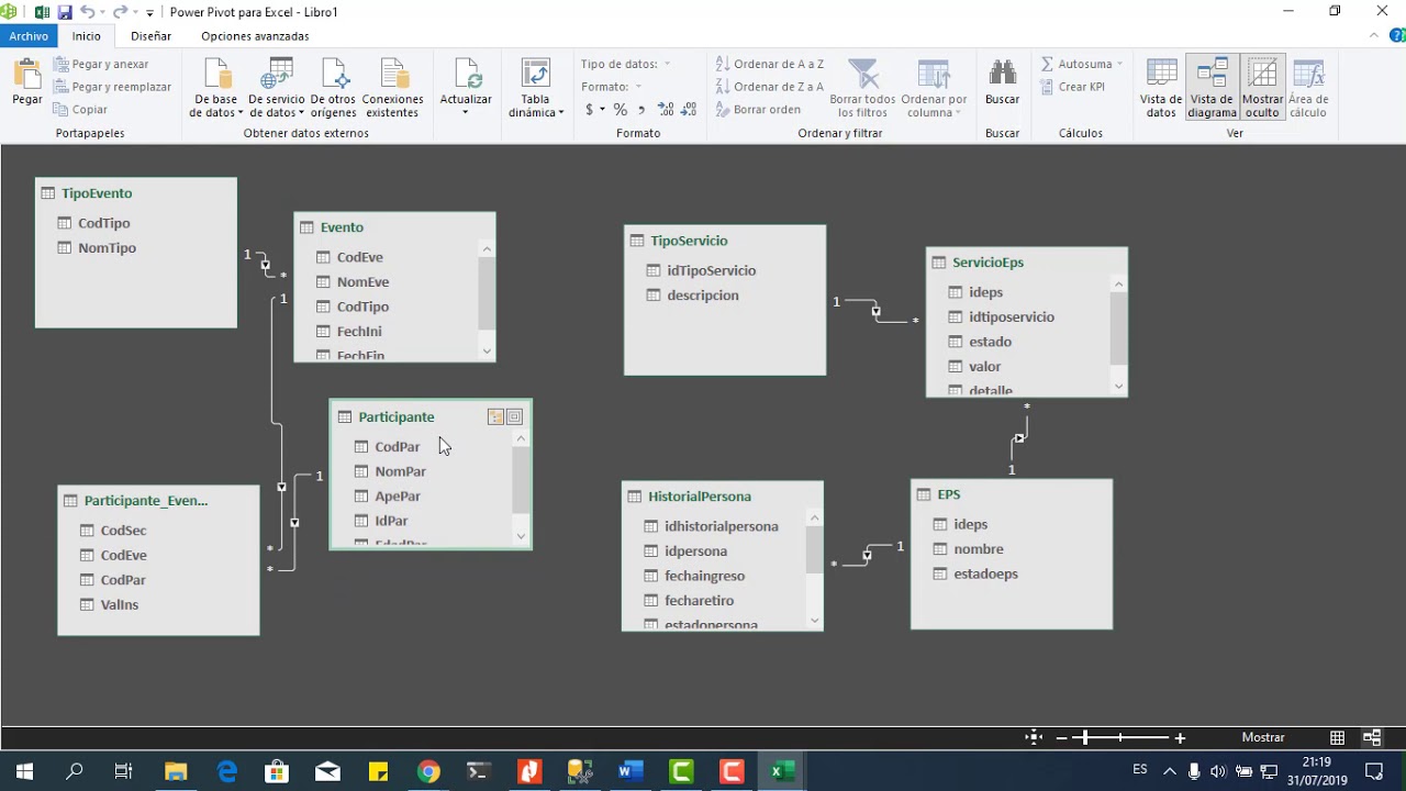 Blog de Grupos de trabajo para el diseño de una bodega de datos y ...
