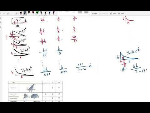 Common Shapes Centroid and Cool Pattern! - YouTube