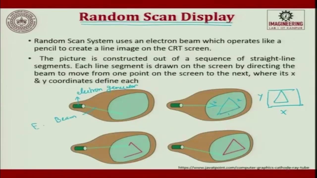 Lec 07: Computer Graphics (part 2 of 4) #CH27SP #swayamprabha - YouTube