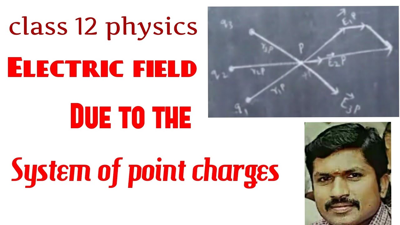 Electric field due to the system of point charges | physics - YouTube