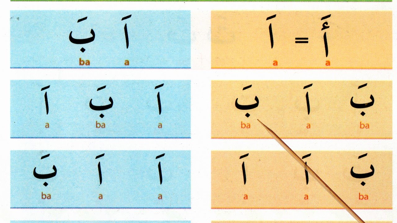 Iqro 1 (Hal 1 - 4). Belajar Baca Iqro' 1, Cara Cepat dan Mudah Membaca ...