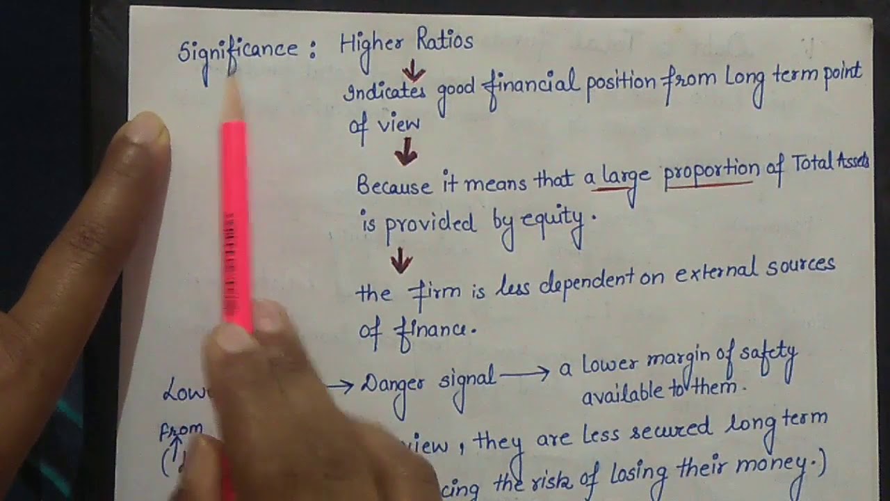 Debt to total fund ratio , Proprietary ratio and Fixed assets to ...