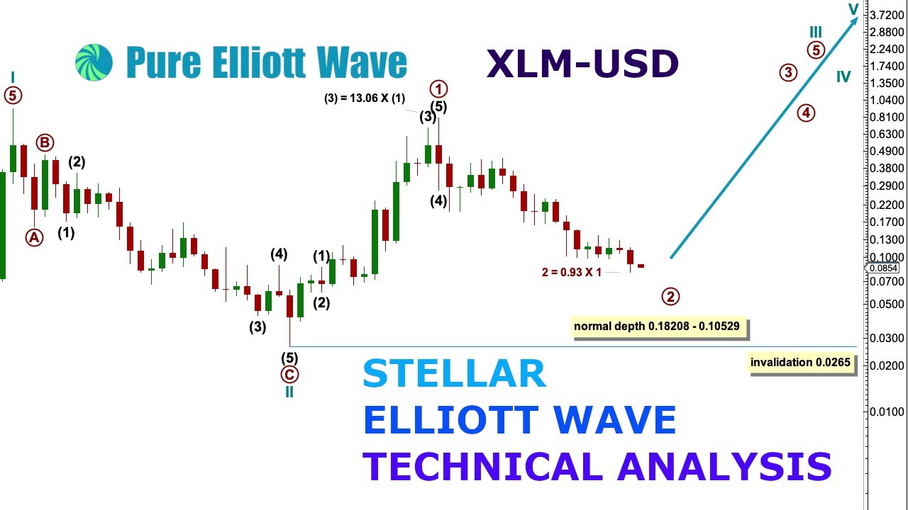 Stellar XLM-USD: Elliott Wave and Technical Analysis on 6th Dec 2022 - YouTube