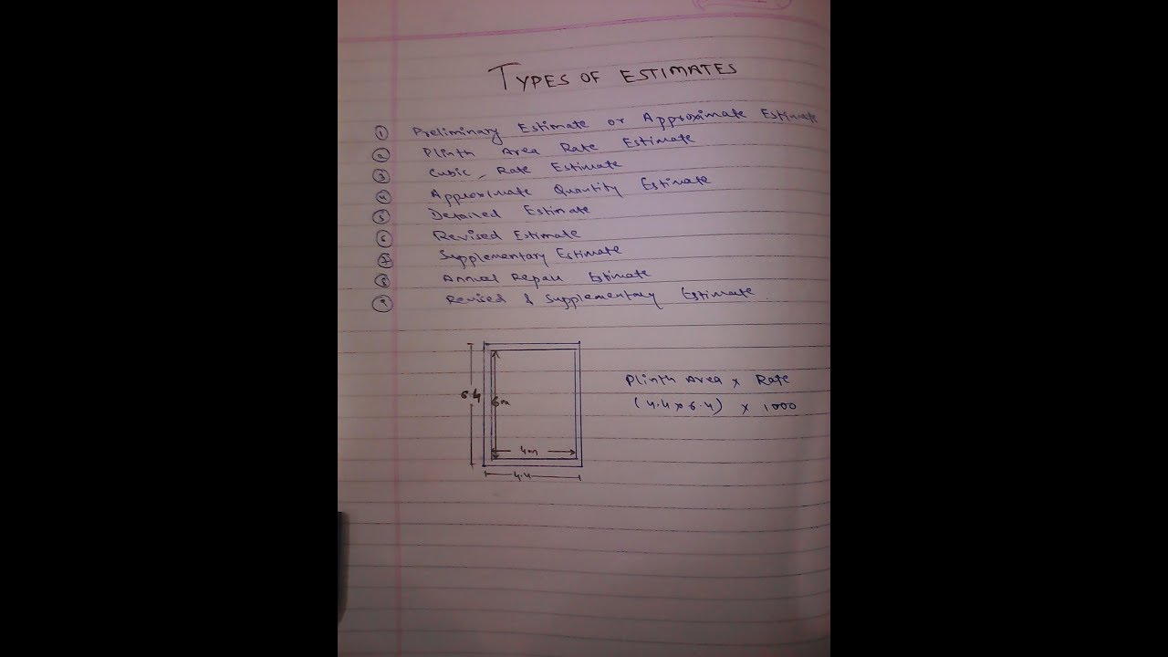 Types of Estimates - Quantity,Surveying & Estimation - YouTube