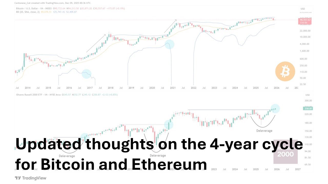 Updated thoughts on #Bitcoin #Ethereum and the 4 year cycle - YouTube