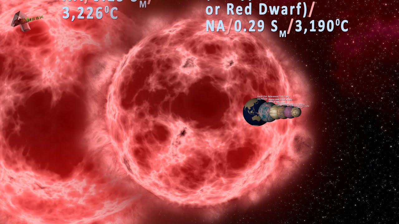 Kepler Ancient Solar System