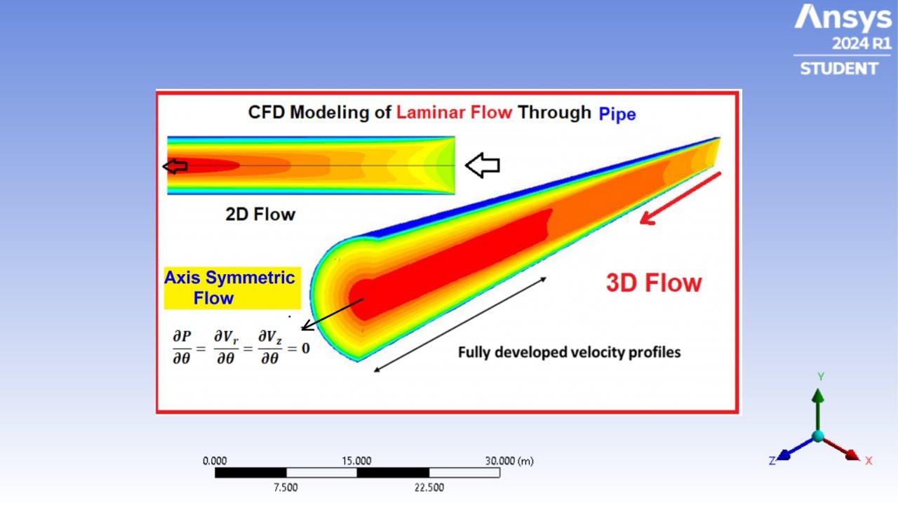 🌊 Cfd Simulation Pressure In A Circular Pipe 🌬️ Ansys Tutorial Youtube
