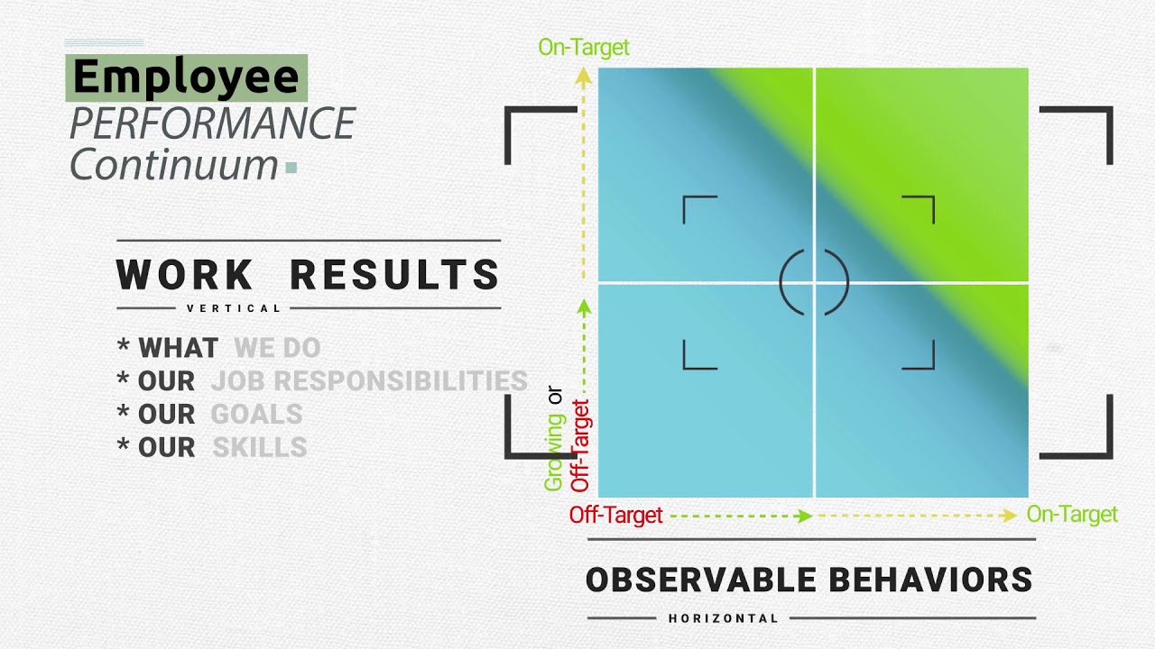 The Employee Performance Continuum Explainer Video - YouTube