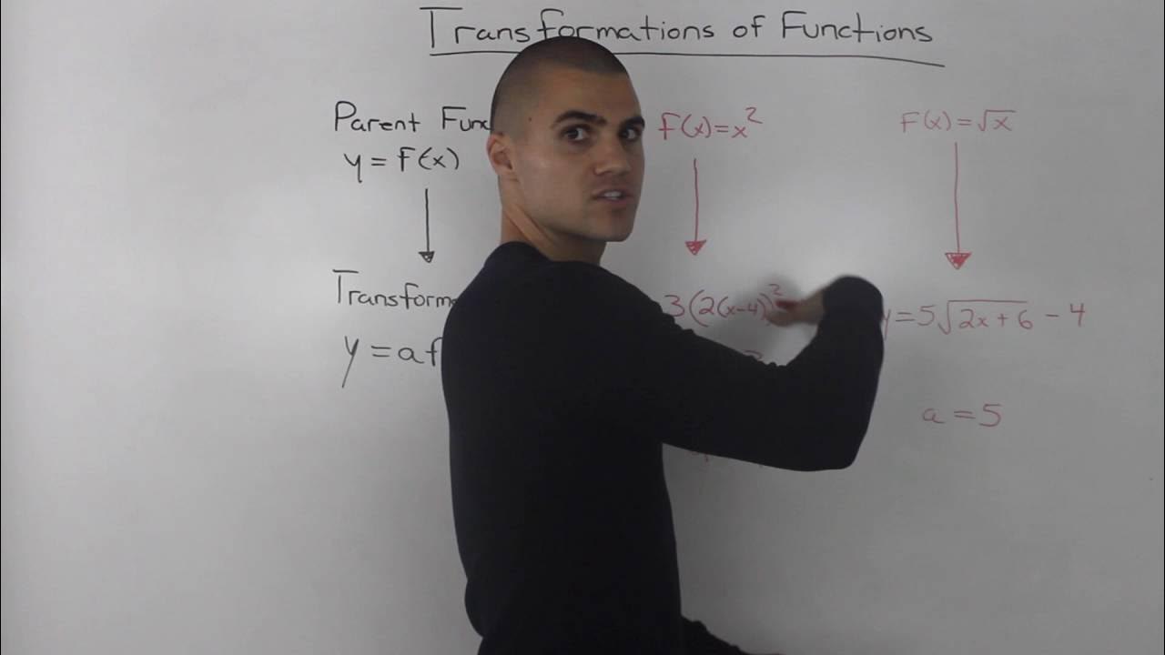MCR3U - transformations of functions overview - YouTube