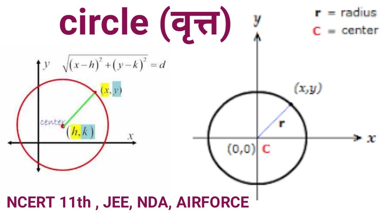 definition of circle, equations of circles, basic concepts of circle ...