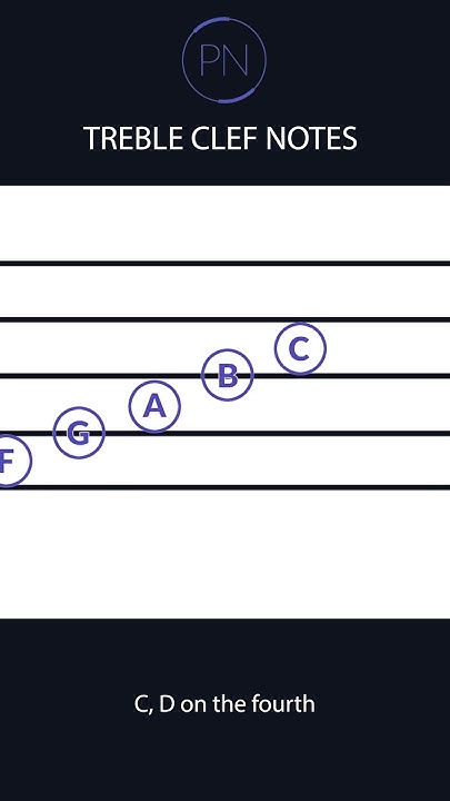 How to Read Treble Clef Notes - A Beginners Guide - YouTube