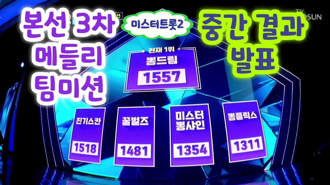미스터트롯2 본선 3차 메들리 팀미션 중간 결과 발표 1위 뽕드림 2위 진기스칸 3위 꿀벌즈 4위 미스터뽕샤인 5위