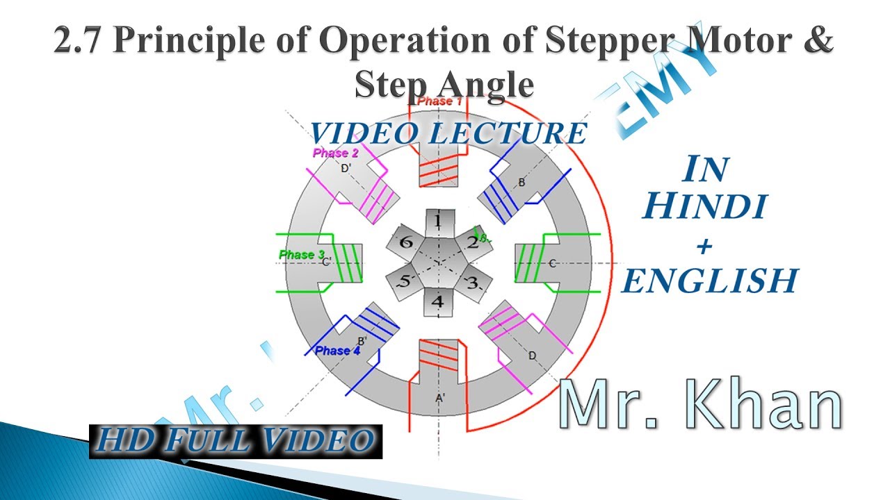 2.7 Principle of Operation of Stepper Motor | | Video Lecture in Hindi ...