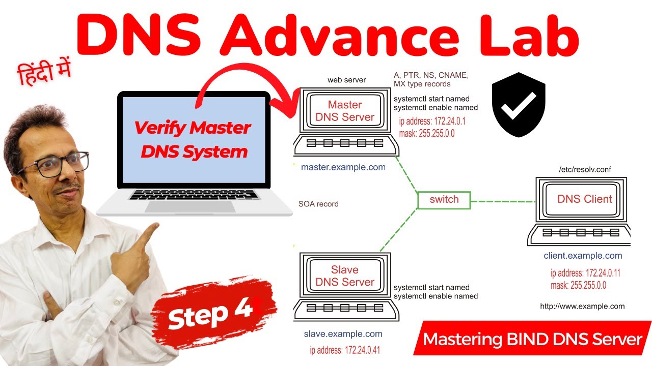Verify Master Dns System Dns Server Lab Setup Mastering Bind Dns Server Youtube 6517