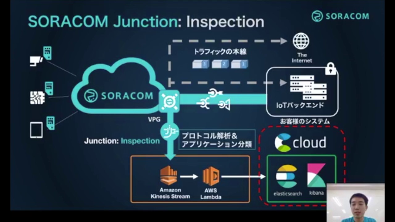 SORACOM Junction | SORACOM Bootcamp - YouTube
