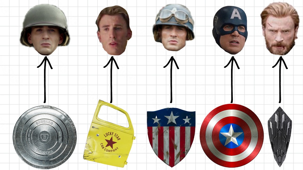 Every Captain America Shield EXPLAINED - YouTube