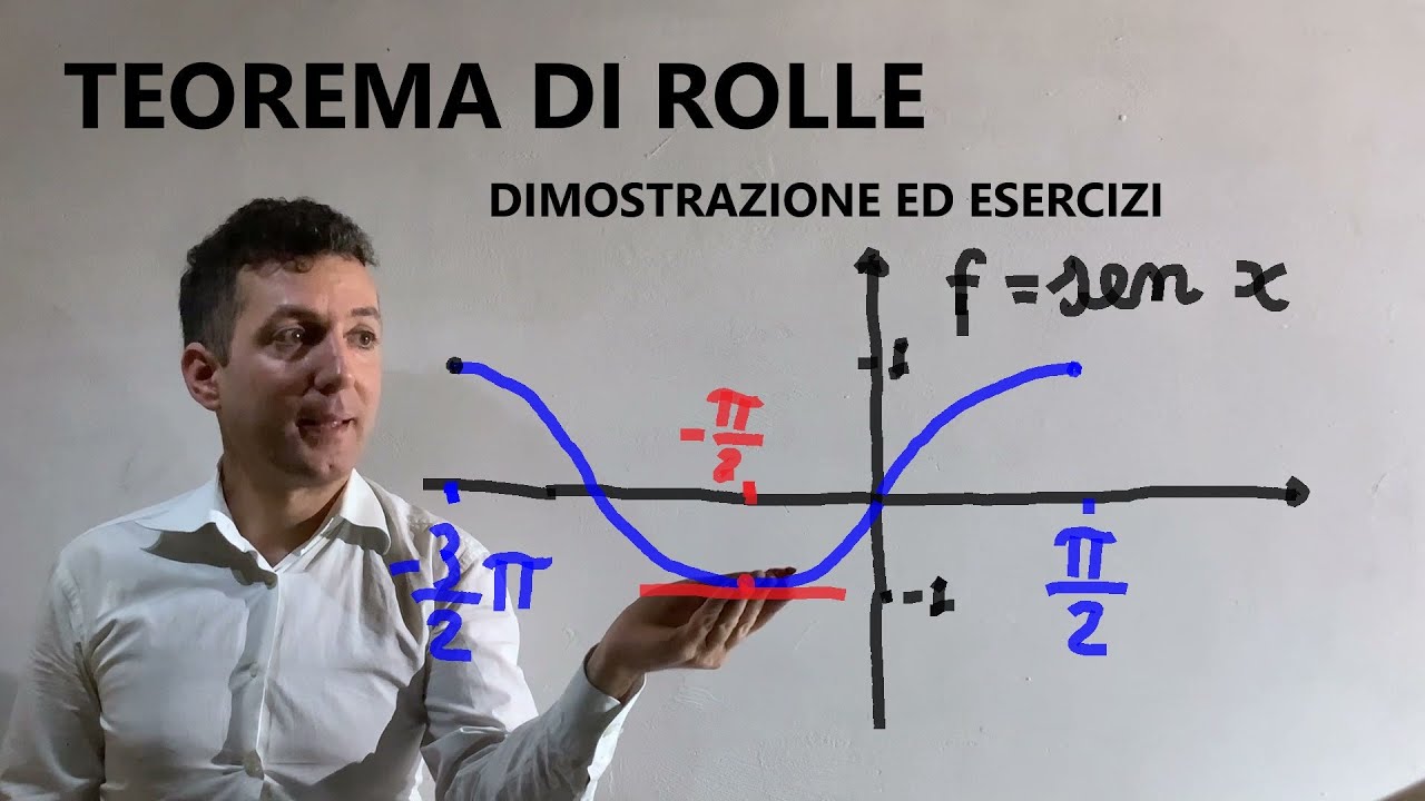 Teorema di Rolle , dimostrazione teorema di Rolle , esercizi teorema ...