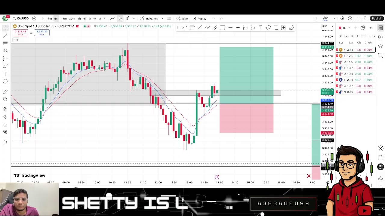 KANNADA Forex & Crypto Live Trading (INDX ACADEMY) - YouTube