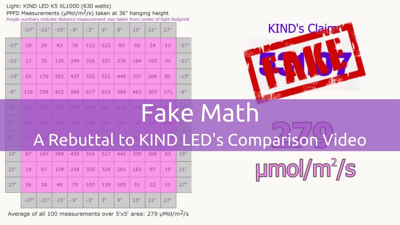 Fake Math | A Rebuttal to KIND LED's Comparison Video - YouTube