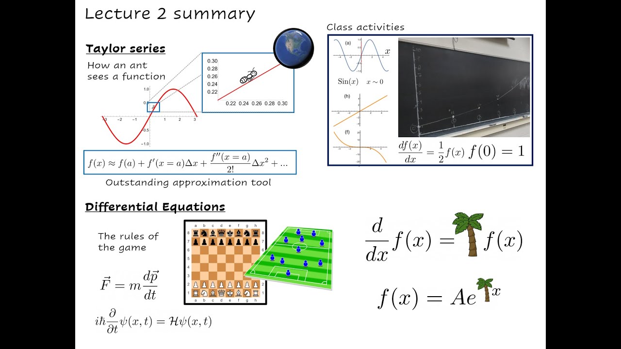 Summer Course 2025 Lecture 2: Math 2 Taylor Series and Diff. Equations ...