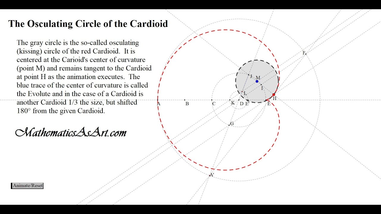 The Osculating Circle of the Cardioid - YouTube