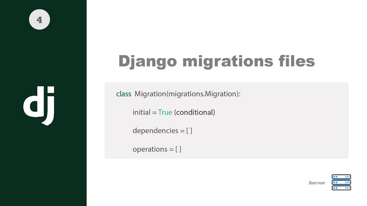 Django Web Framework Migration File As A Class Database Schema Djangomigrations 3662