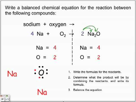 Synthesis Reactions Lecture - YouTube