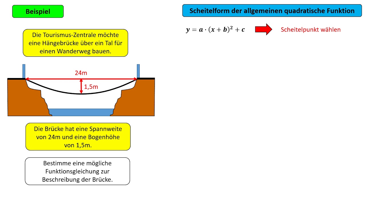 Mathematisches Modellieren mit Brückengleichung - YouTube