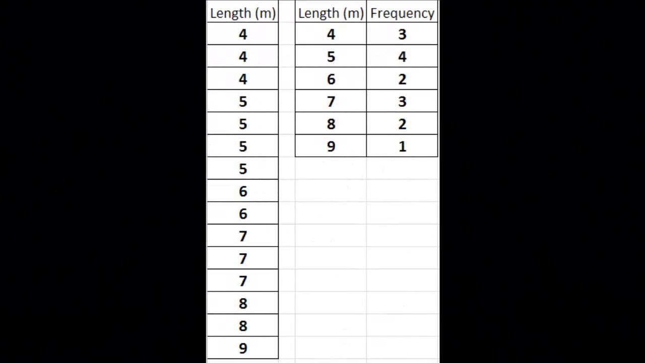 Graphing Calculator Box And Whisker Plots YouTube Graphing Calculator Box And Whisker Plots YouTube
