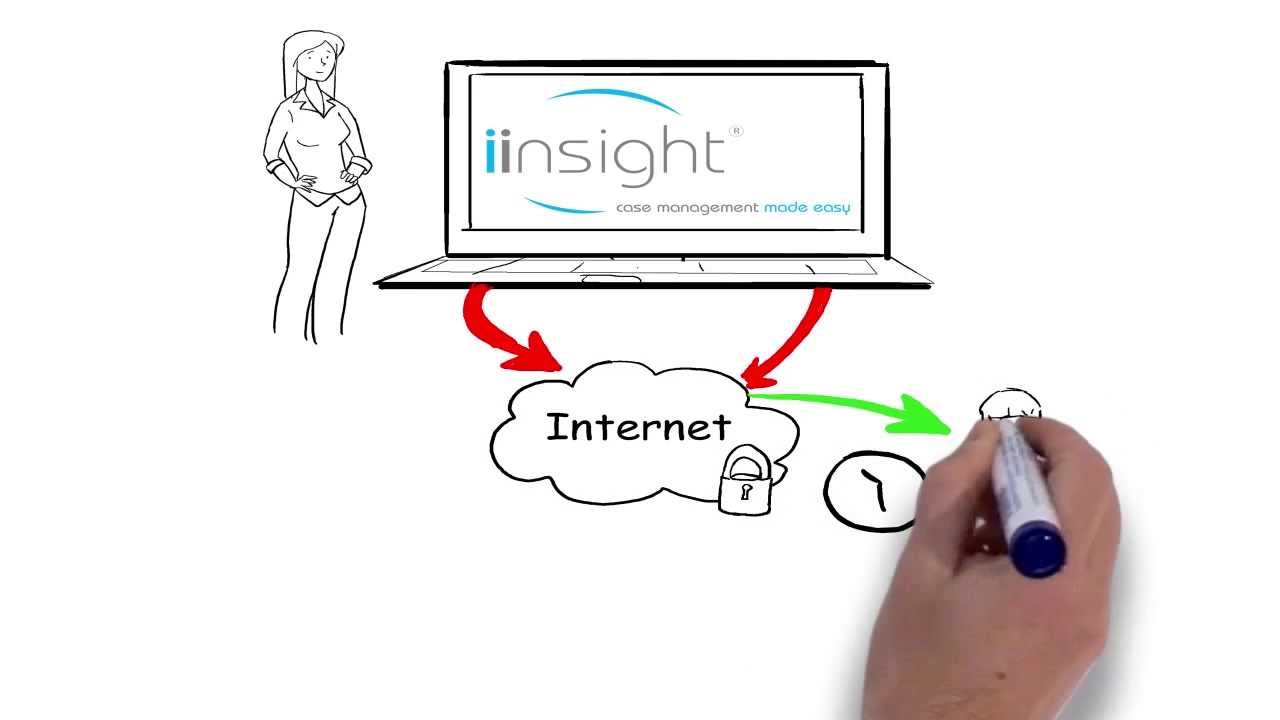 IINSIGHT - Watch Jessica an occupational therapist manage her clients ...