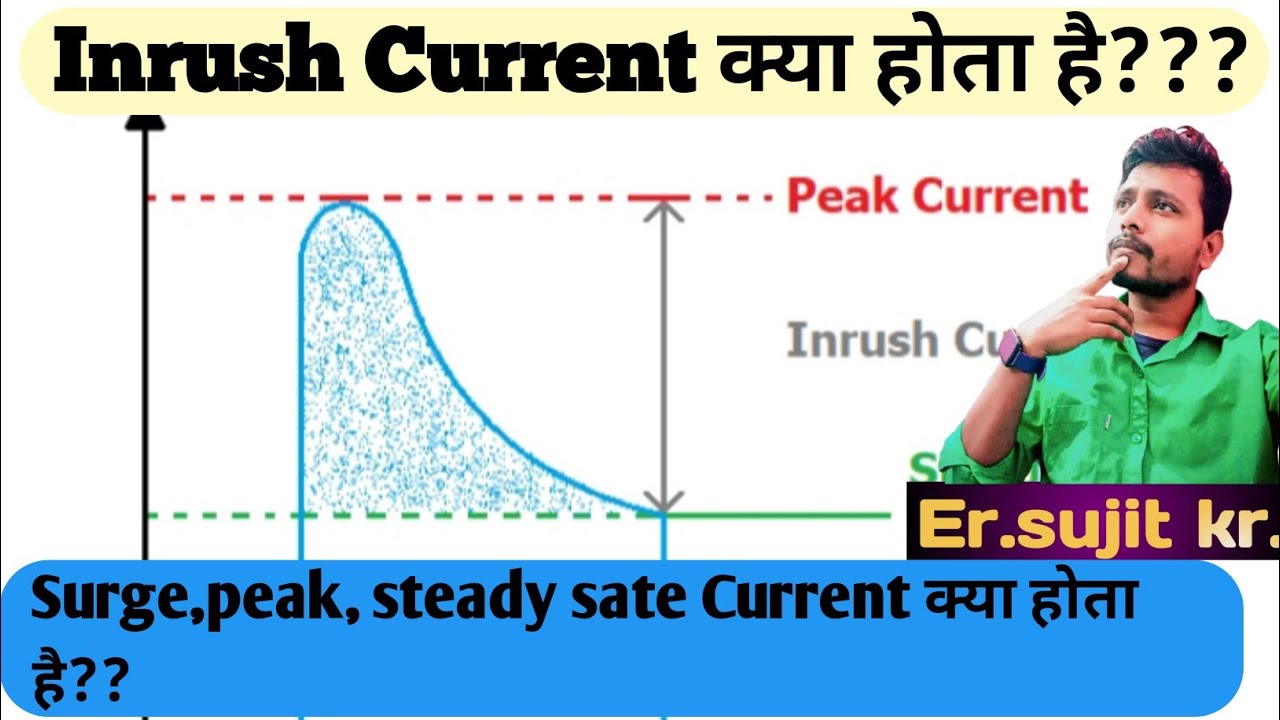 Inrush current | Switching Transients |Surge current - YouTube