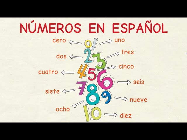 Aprender Numeros En Espanol Aprende Números En Turco Y Español
