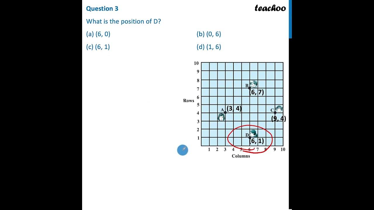 Case Based MCQ - What is the position of D? (a) (6, 0) (b) (0, 6) - Teachoo - YouTube