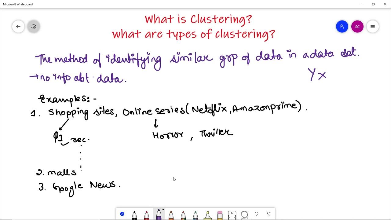 What is Clustering? | What are types of clustering | Clustering Machine ...