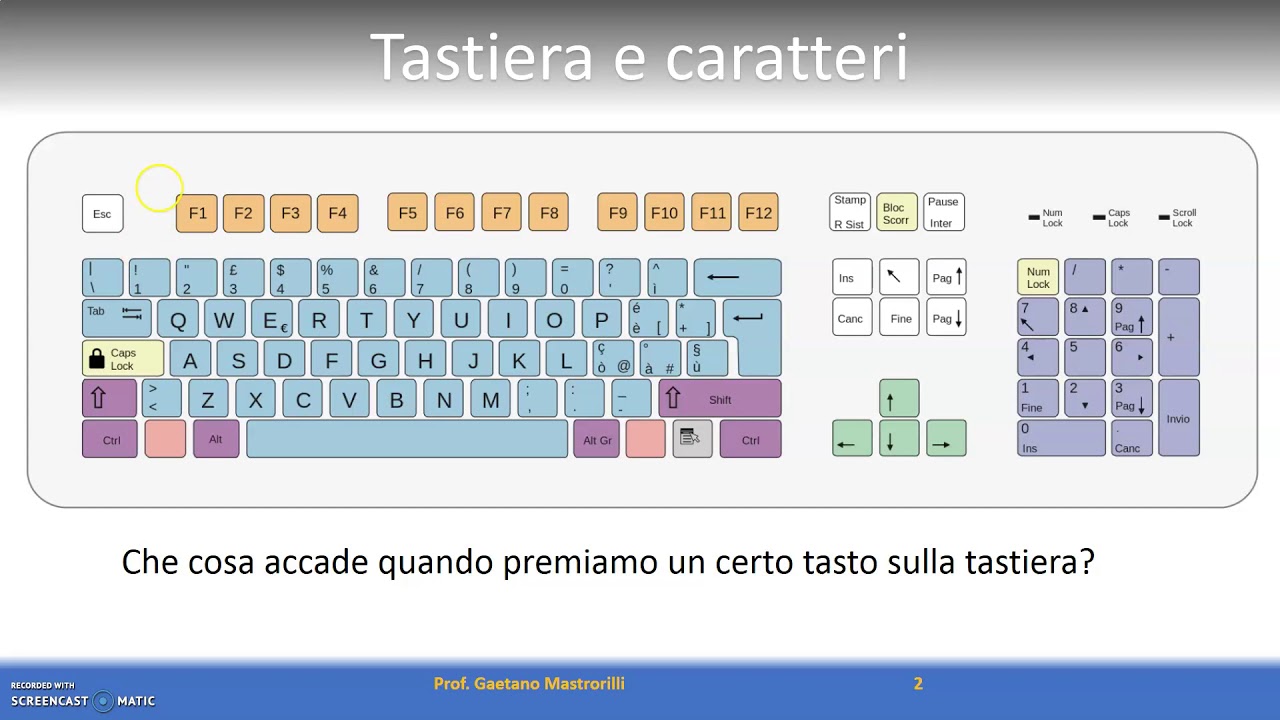 Codifica del testo. La tabella ASCII. - YouTube