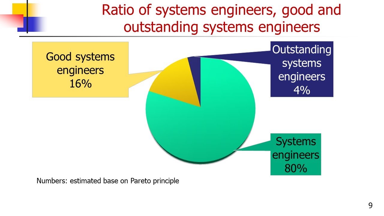 Building a Better Systems Engineering Post-Graduate Course - YouTube