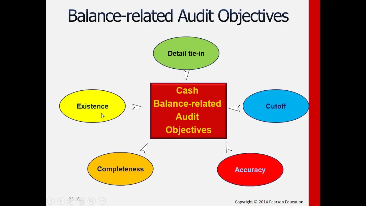 Audit of Cash and Financial Instruments - YouTube