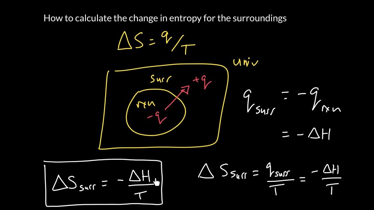 Week 11 - 7. Calculating the entropy change of the surroundings - YouTube