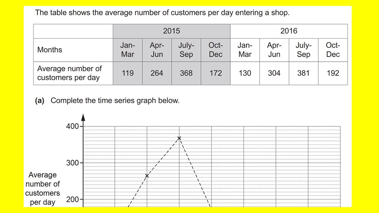 GCSE OCR Jun 2017 4H q8 time-series graphs (Maths: higher tier past ...