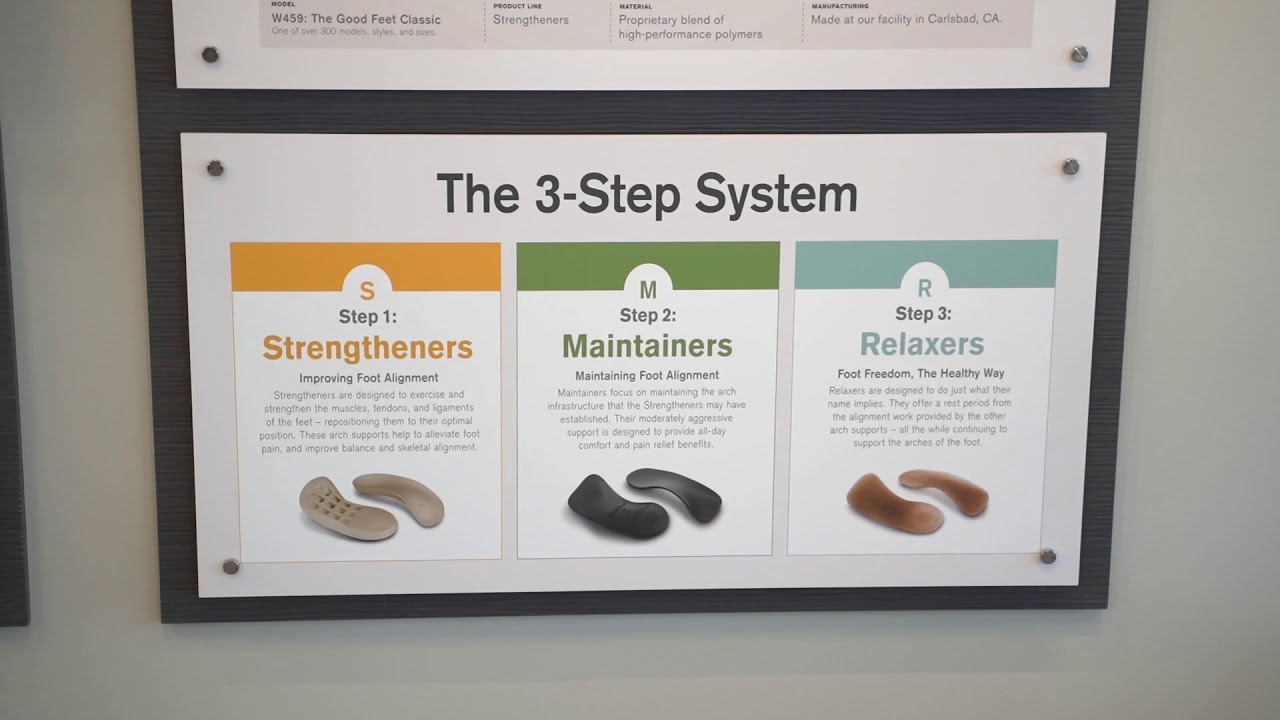 How a proper fitting from The Good Feet Store can fix your pain - YouTube