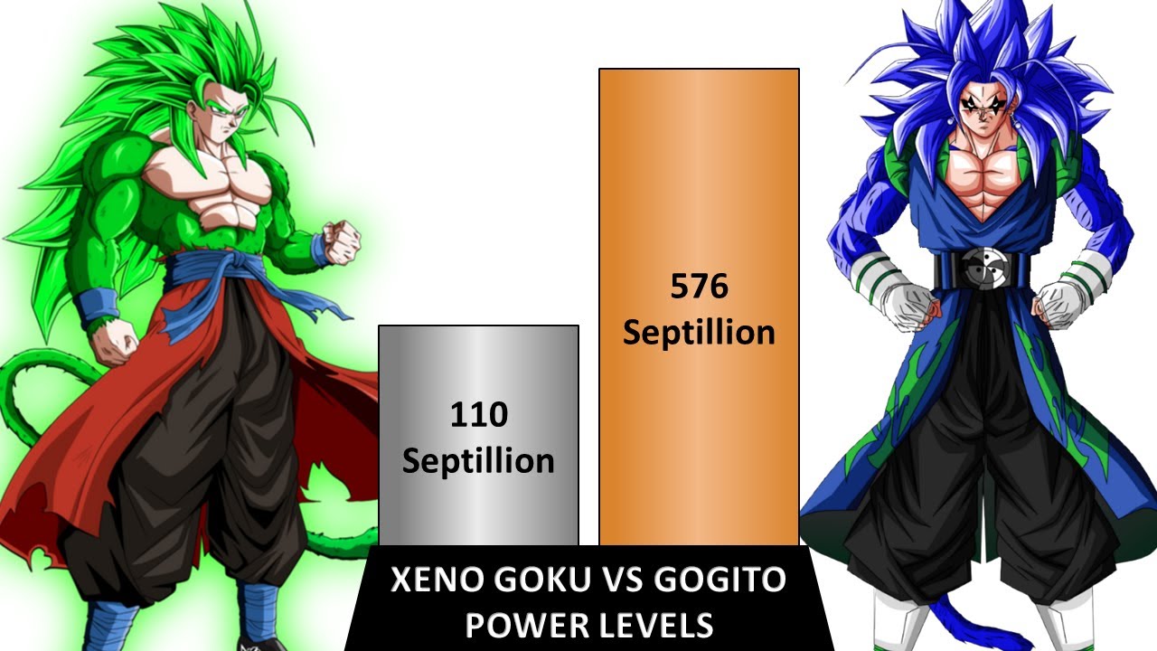 Xeno Goku vs Gogito Power Levels / Super Clash Dragon Ball Z - YouTube
