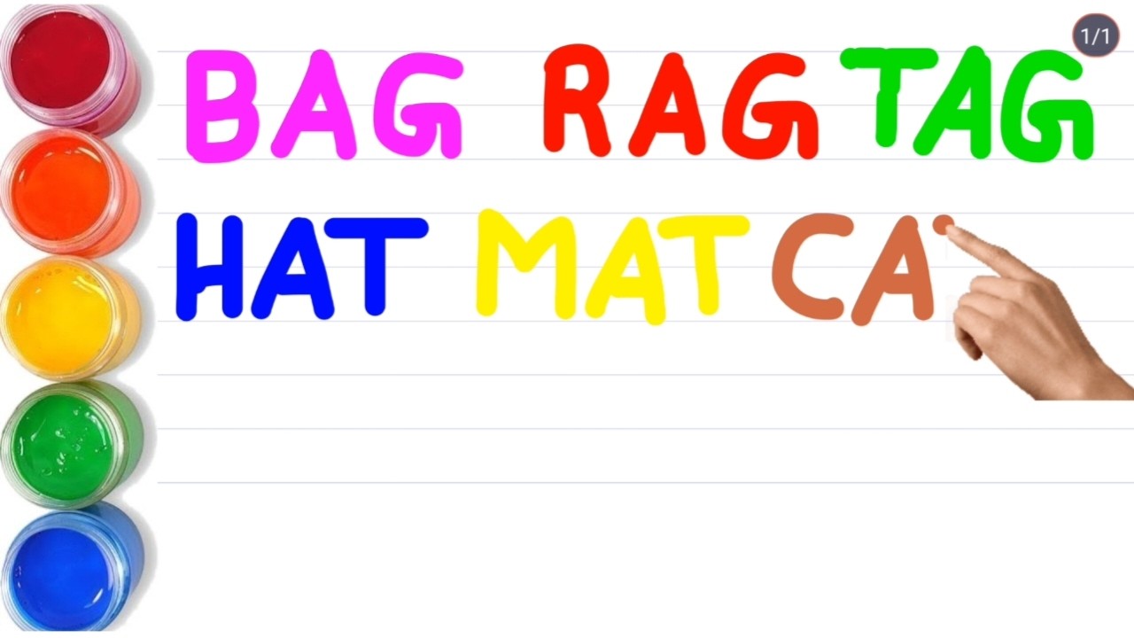 three letter words (rat, bat, mat, fat, cat, hat, sat ) at word family ...