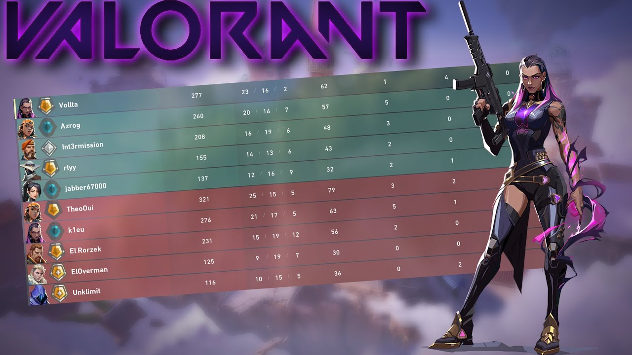 [FR] UN FRANÇAIS RAGE PARCE QU'IL VOULAIT REYNA ! 😂 - VALORANT - YouTube