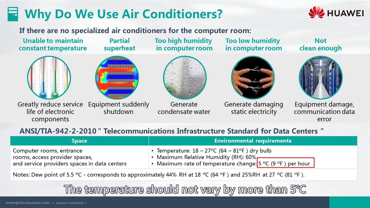 6 1 1 HCIA Data Center Facility Course Full HD - YouTube