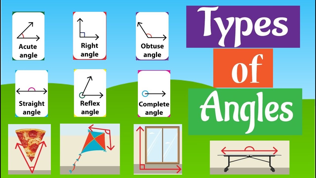 types of angles |#anglesinmaths |#geometry |#Etoddlers - YouTube