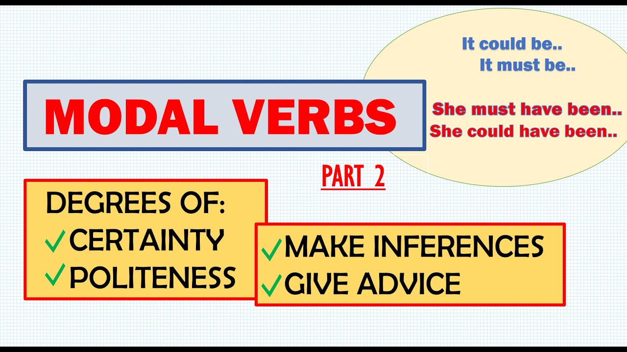 MODALS AND THEIR USAGE: EXPRESSING LEVEL OF CERTAINTY, POLITENESS. GIVE ...