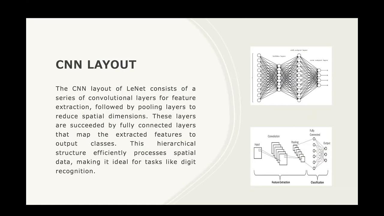 HDL IMPLEMENTATION OF A LENET INFERENCE ENGINE FOR MNIST DIGIT RECOGNITION - YouTube