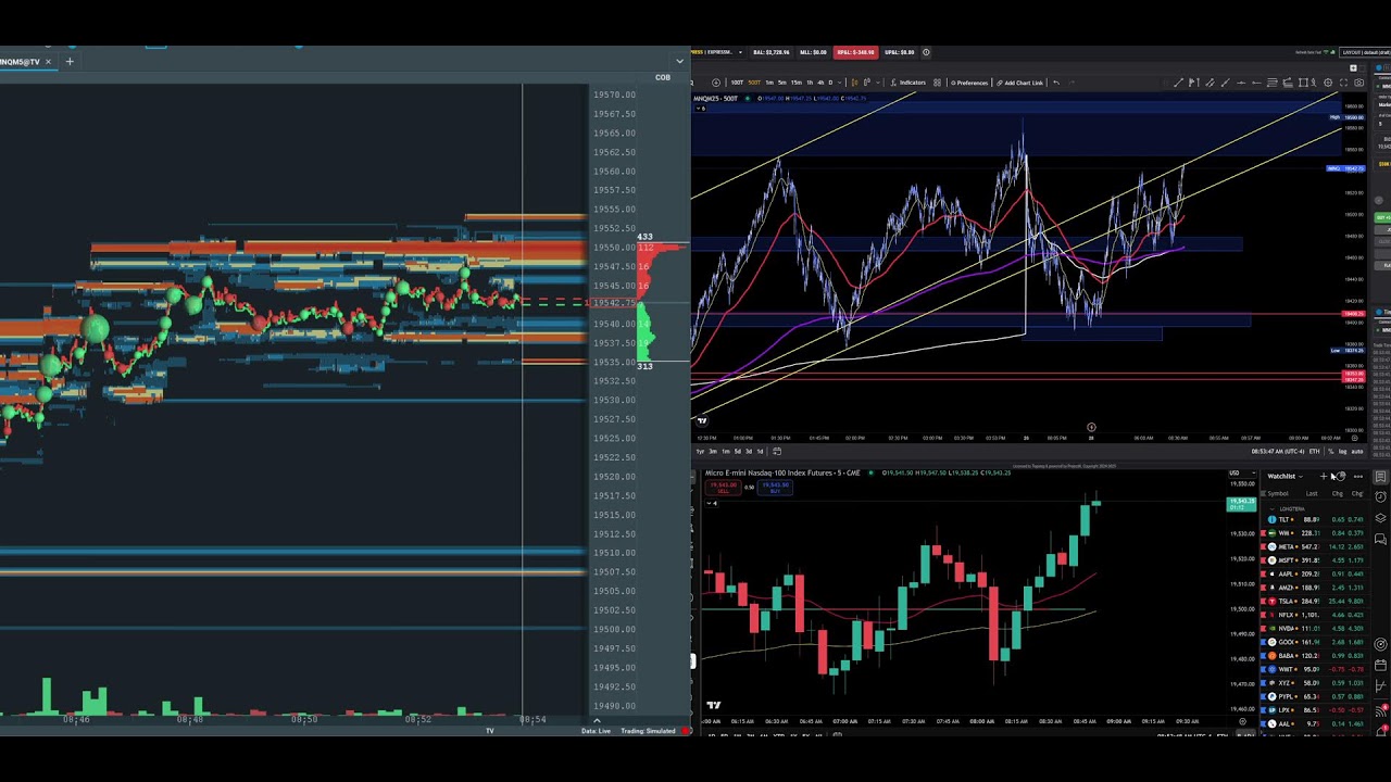 Day Trading Props w/Bookmap - YouTube