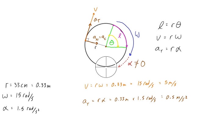 Linear Acceleration Formula